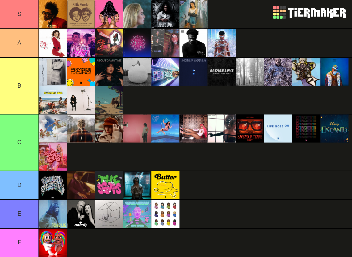 2020s Billboard Hot 100 #1s Tier List (Community Rankings) - TierMaker