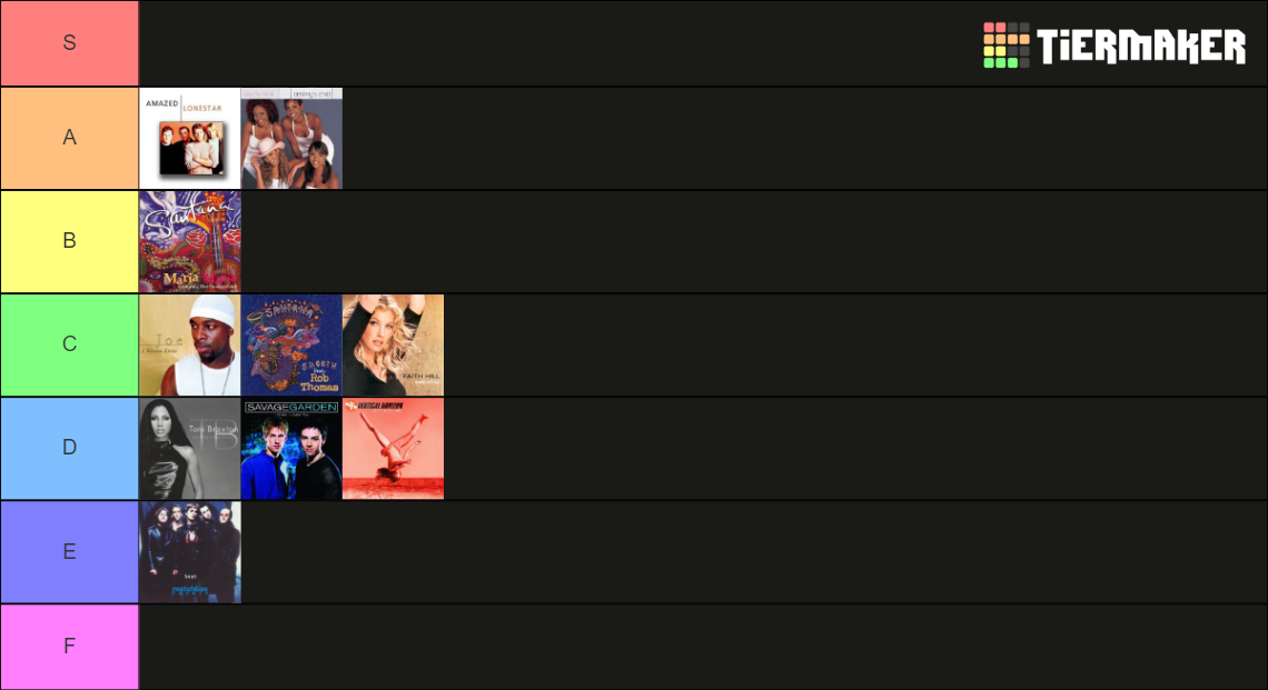 Top 10 Songs of 2000 Tier List (Community Rankings) - TierMaker