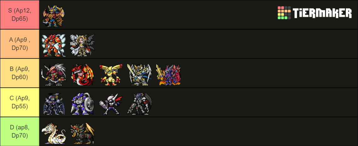 Vital Bracelet VB lab Mega Tier List (Community Rankings) - TierMaker