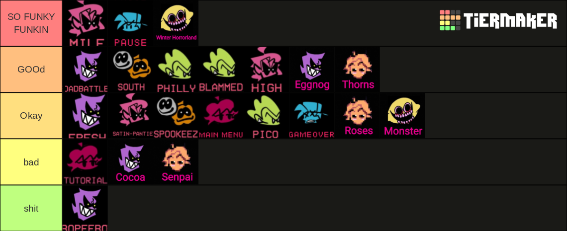 Friday night funkin song Tier List (Community Rankings) - TierMaker
