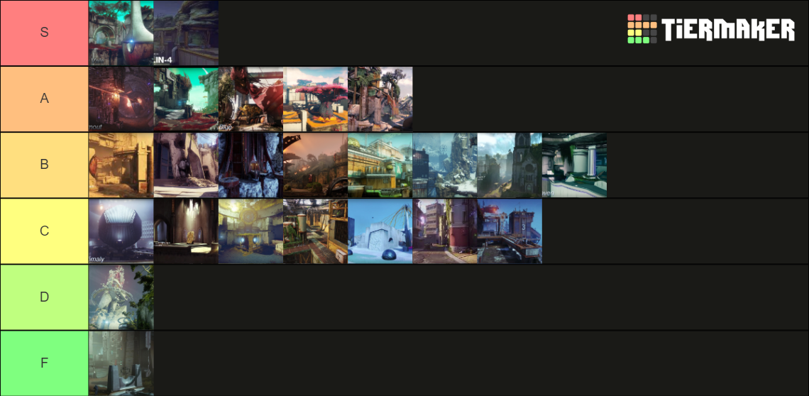 destiny maps Tier List (Community Rankings) - TierMaker