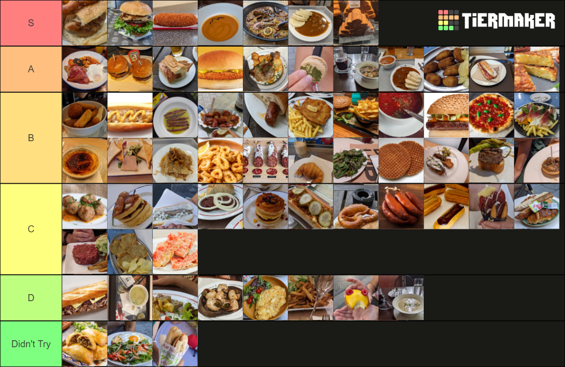 Europe Food Tier List (Community Rankings) - TierMaker