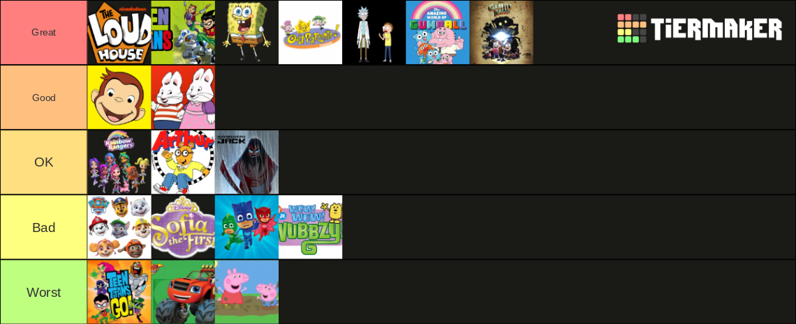 Kid shows/teen Tier List (Community Rankings) - TierMaker