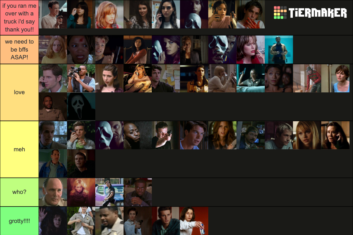 Scream Characters (including Scream 5 characters) Tier List (Community ...