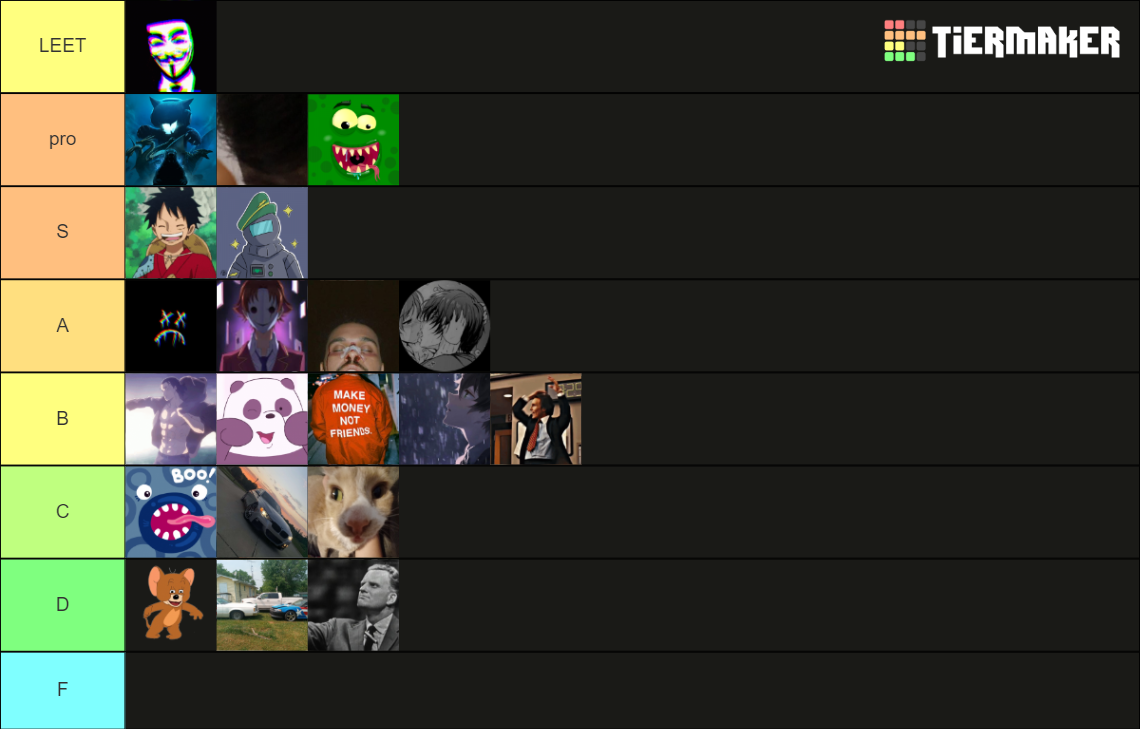 Sigmally Tier List (Community Rankings) - TierMaker