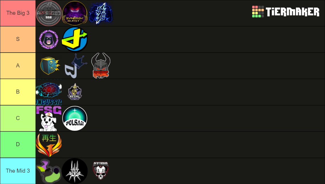 SCS Triforce of Power (2023) Tier List (Community Rankings) - TierMaker