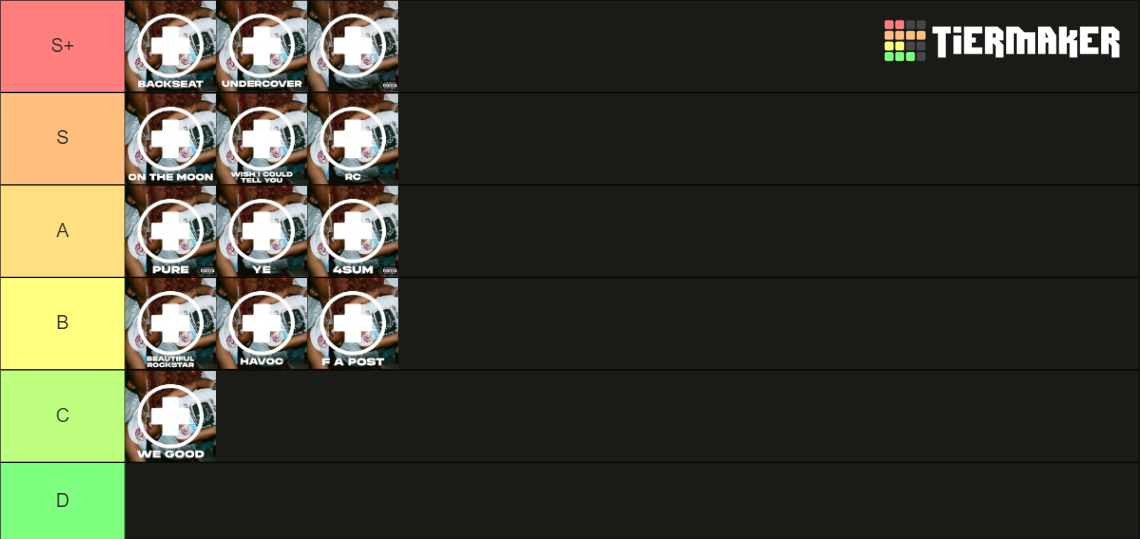 SoFaygo Go+ Tierlist Tier List (Community Rankings) - TierMaker