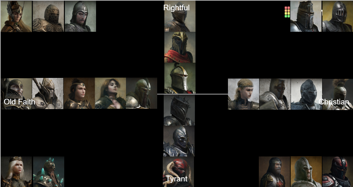 King Arthur: Knight's Tale - All Characters Tier List (Community ...