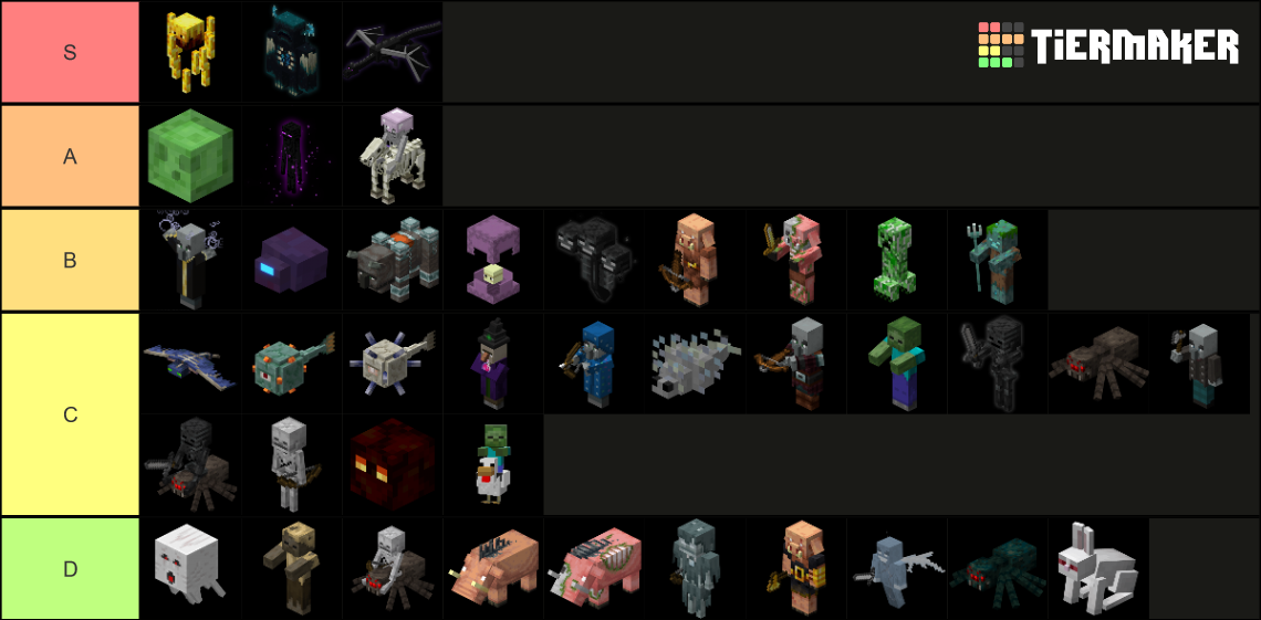 Minecraft Mobs Monstros Tier List (Community Rankings) - TierMaker