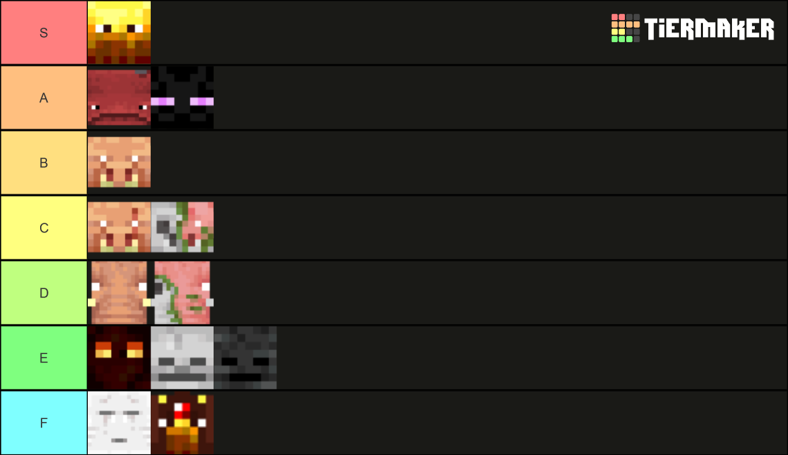Nether Mobs Tier List (Community Rankings) - TierMaker