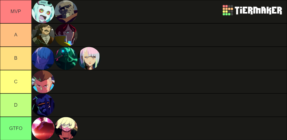 Cyberpunk: Edgerunners Characters Tier List (Community Rankings ...