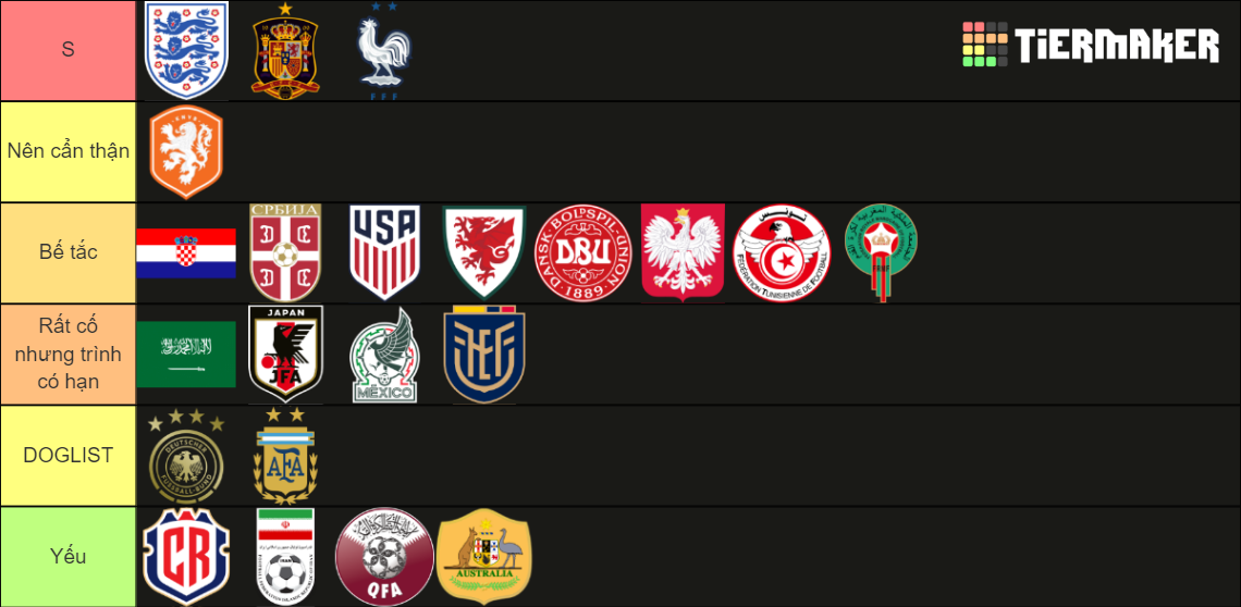 World Cup Predictor 2022 Tier List (Community Rankings) - TierMaker