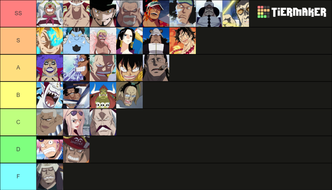 Marineford power ranking Tier List (Community Rankings) - TierMaker