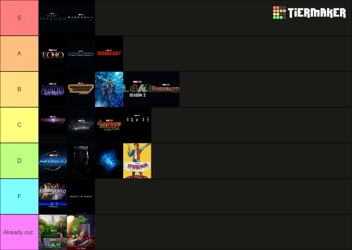 Future MCU Hype Tier List (Community Rankings) - TierMaker