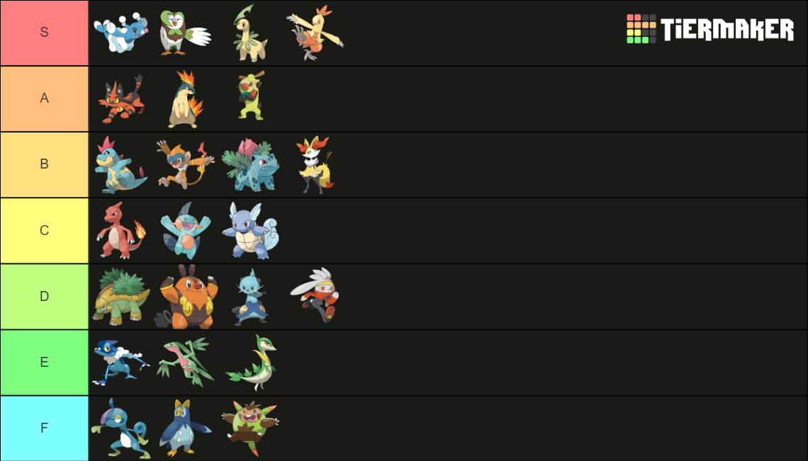 Pokemon Starters Mid-Evo Tier List (Community Rankings) - TierMaker