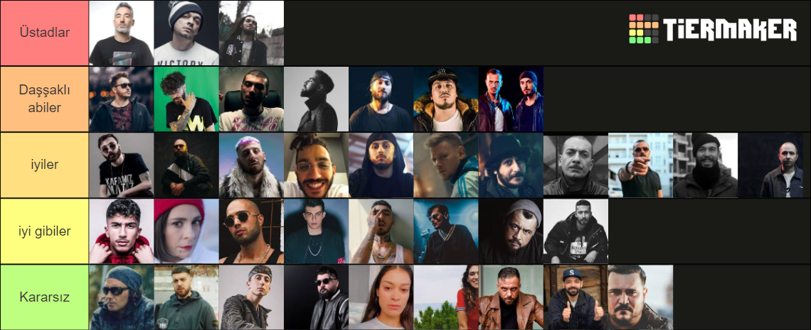 Turkish Rappers Tier List (Community Rankings) - TierMaker