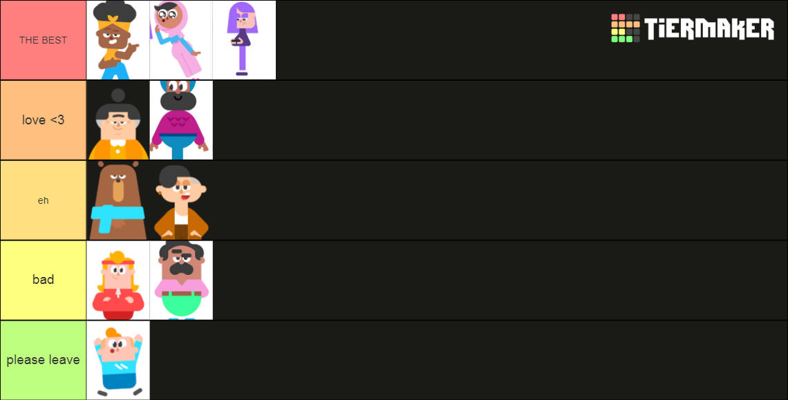 Duolingo characters Tier List (Community Rankings) - TierMaker