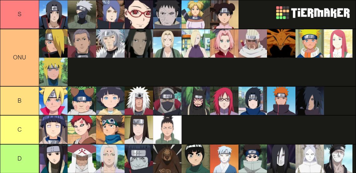 Naruto Tier List (Community Rankings) - TierMaker