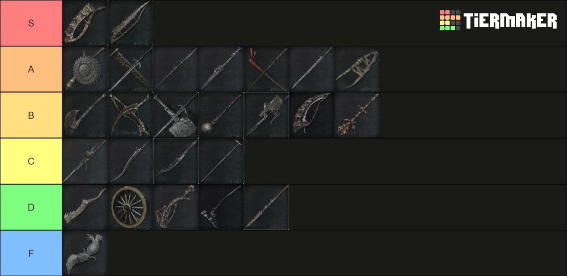Bloodborne Trick Weapons Tier List (Community Rankings) - TierMaker