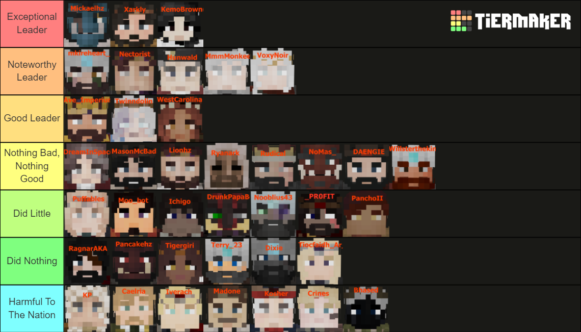 NL Almaris Tier List (Community Rankings) - TierMaker