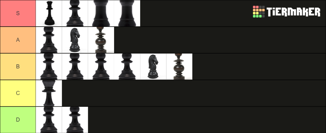 Recent Chess Tier Lists - TierMaker