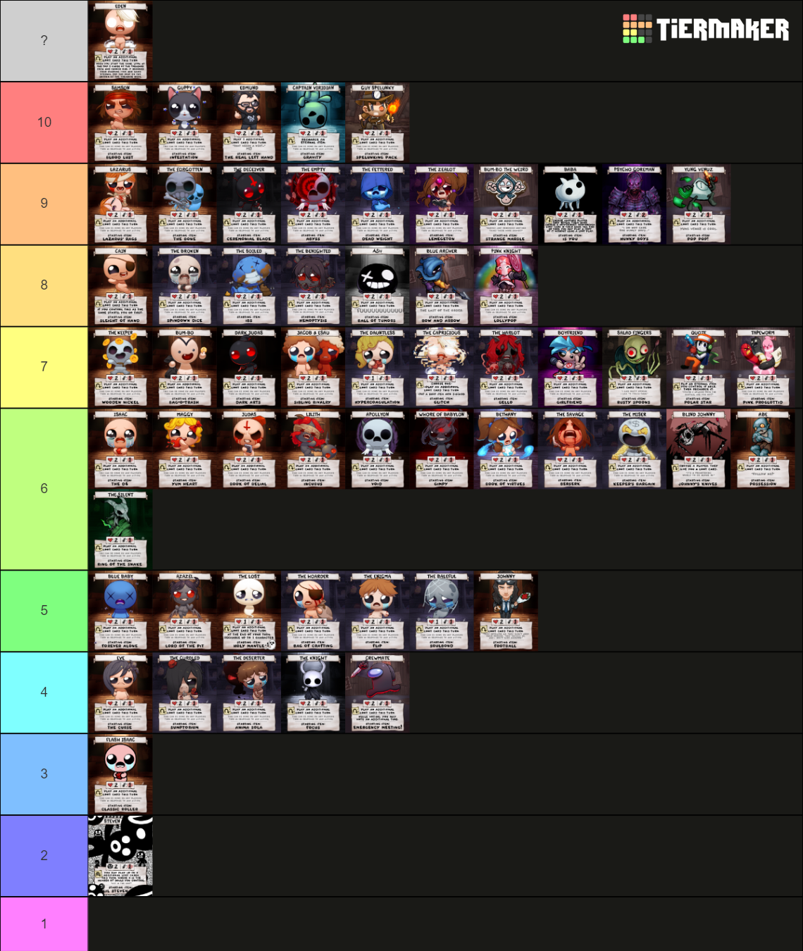The Binding of Isaac: Four Souls Requiem Characters Tier List (Community Rankings) - TierMaker