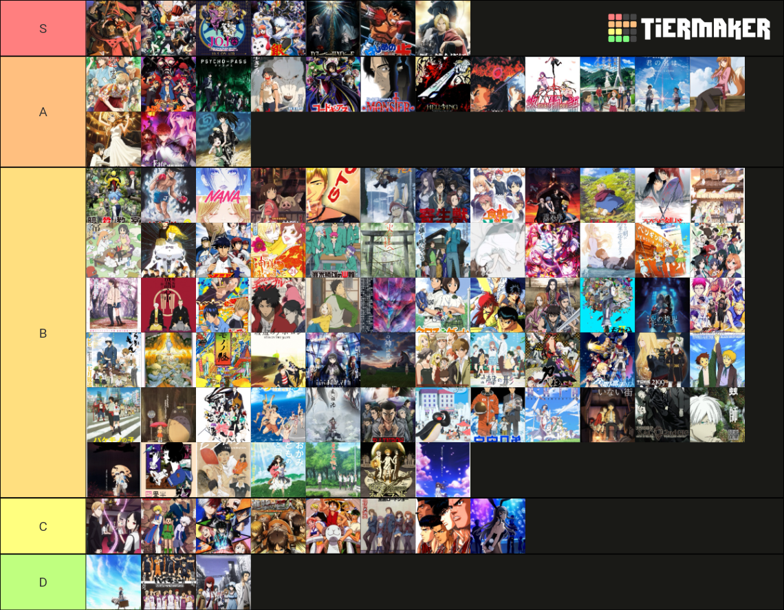 100 Best Anime Tier List (Community Rankings) - TierMaker