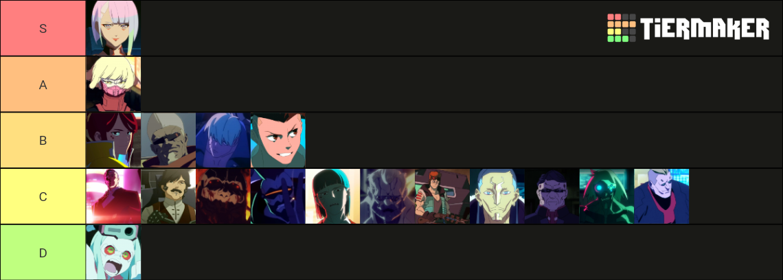Cyberpunk: Edgerunners Characters Tier List (Community Rankings ...