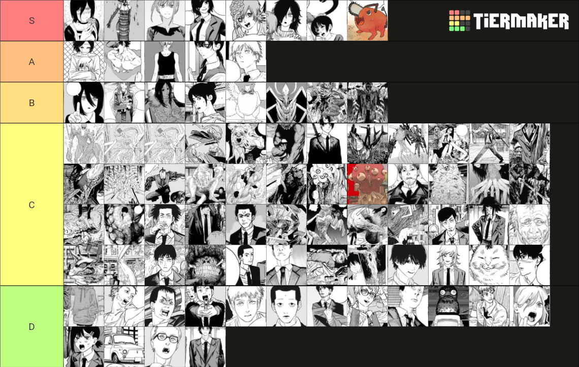 Every Chainsaw Man Character Tier List (Community Rankings) - TierMaker