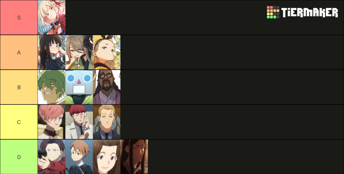 Lycoris Recoil Characters Tier List (Community Rankings) - TierMaker