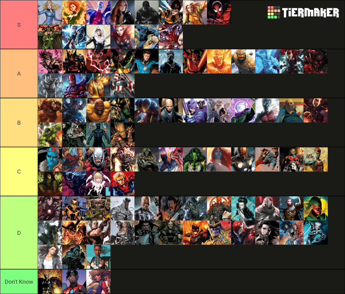 Marvel Comics Characters Tier List (Community Rankings) - TierMaker