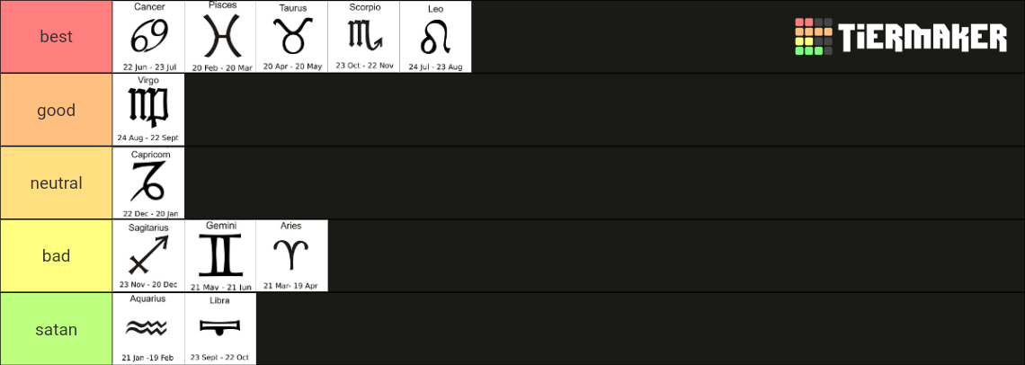 top signos del zodiaco Tier List (Community Rankings) - TierMaker