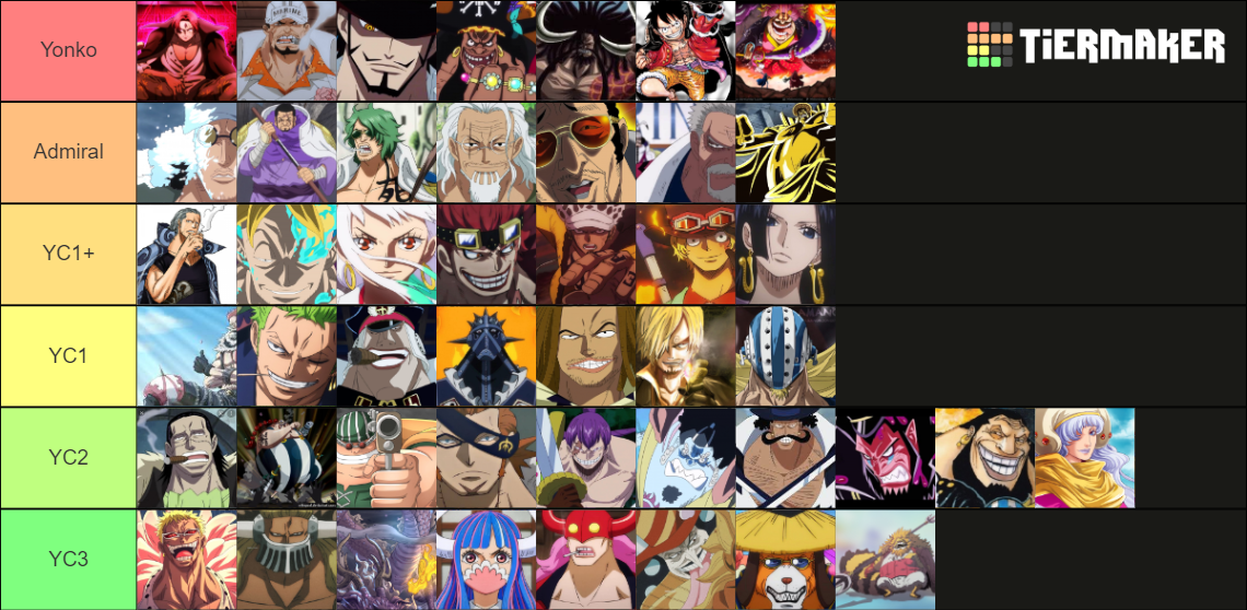Hierarch of One Piece Characters Tier List (Community Rankings) - TierMaker
