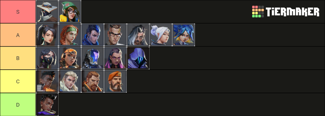 Valorant agent Tier List (Community Rankings) - TierMaker