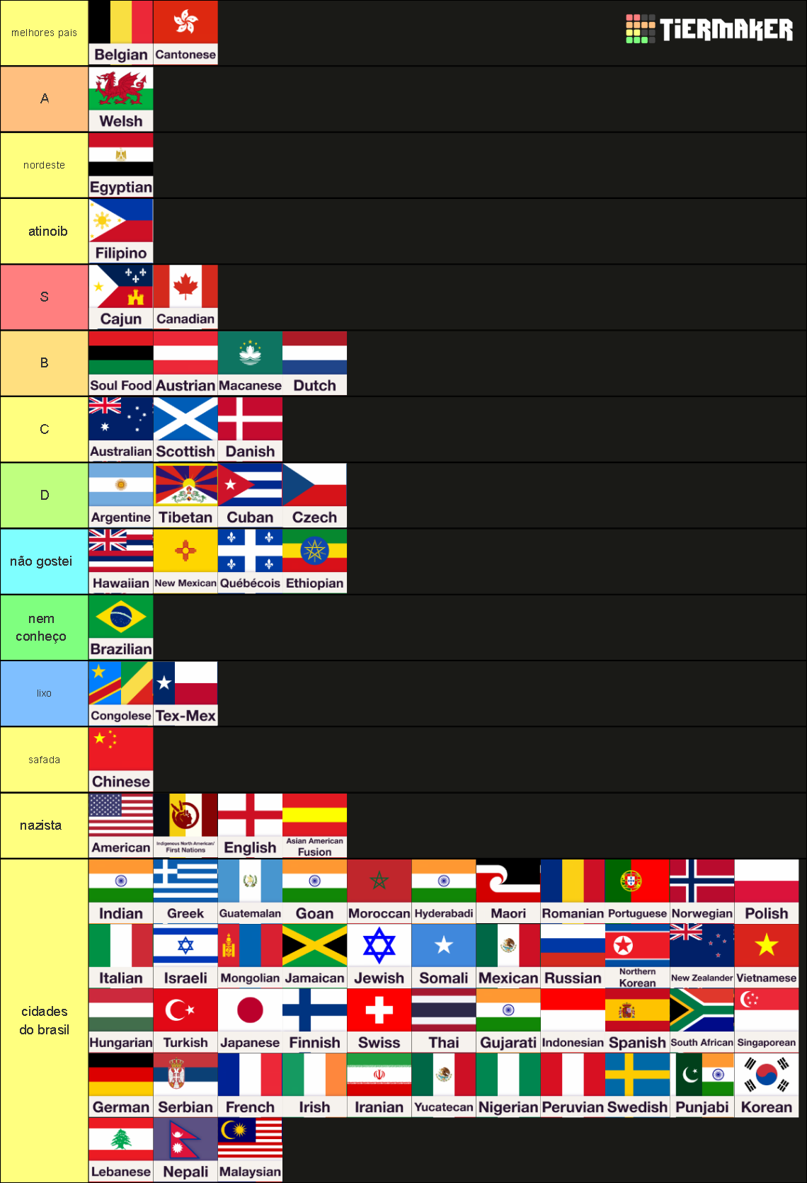 Ultimate National Cuisines (75+ Items) Tier List (Community Rankings ...
