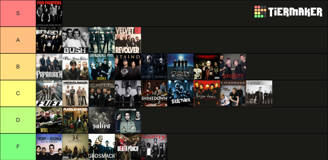 Butt Rock Bands Tier List Community Rankings TierMaker Butt Rock Bands Tier List Community Rankings TierMaker
