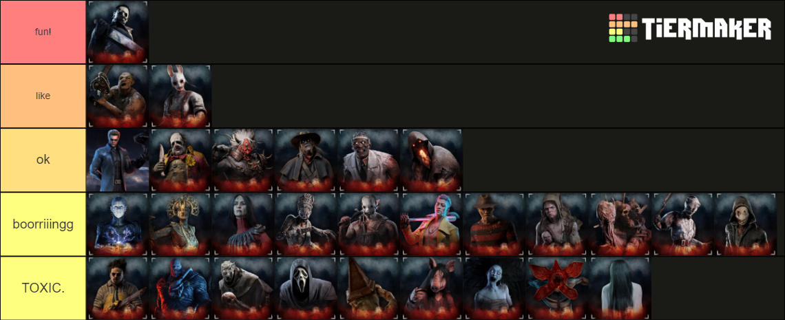 August 2022 - Dead by daylight / DBD. ALL KILLERS. Tier List (Community ...
