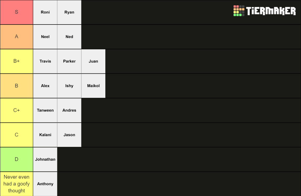 Goofy Tier List (Community Rankings) - TierMaker