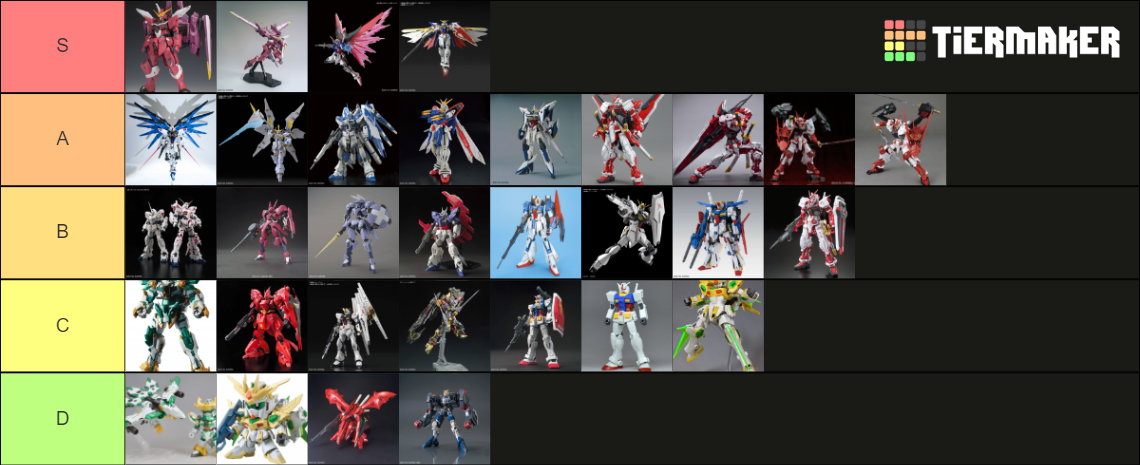 Best Looking Gunpla According to Kaitlyn Tier List (Community Rankings ...