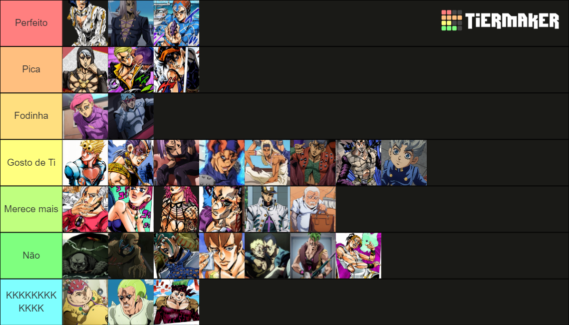Jojo part 5 characters Tier List (Community Rankings) - TierMaker