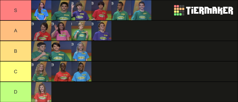 Brainsurge Season 1 Champion Slimers Tier List (Community Rankings ...