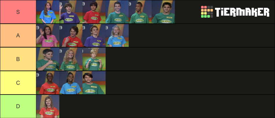 Brainsurge Season 1 Champion Slimers Tier List (Community Rankings ...