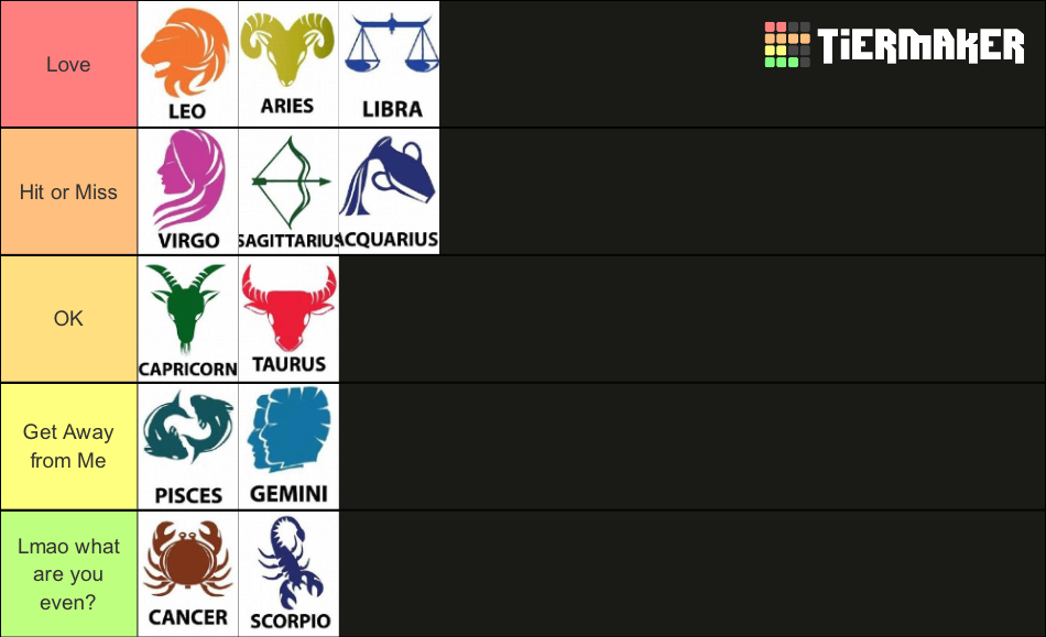Zodiac Signs Tier List (Community Rankings) - TierMaker