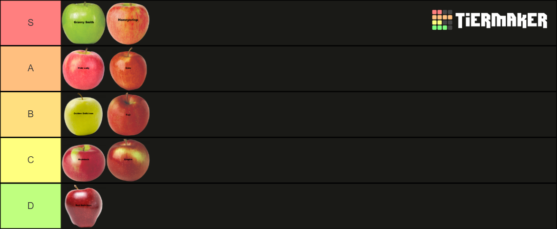 Apple Tier List (Community Rankings) - TierMaker