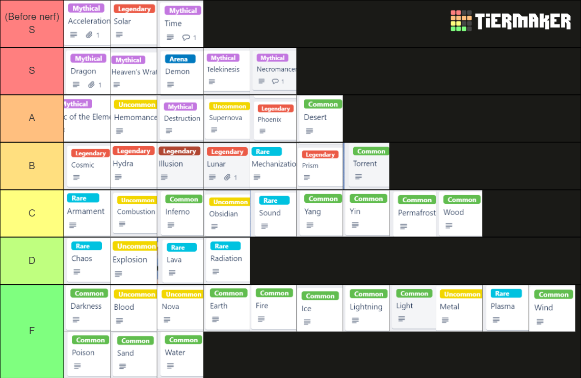 Elemental Grind Game Elements Tier List (Community Rankings) - TierMaker