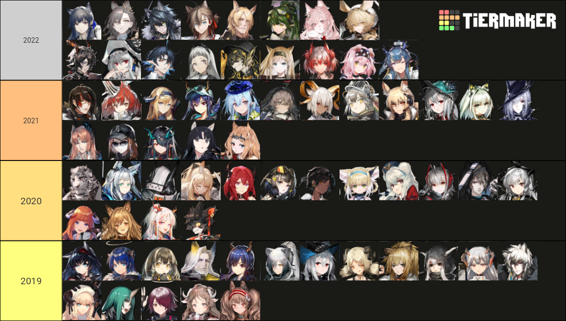 Arknights Todos os personagens (06/09/2022) Tier List (Community ...