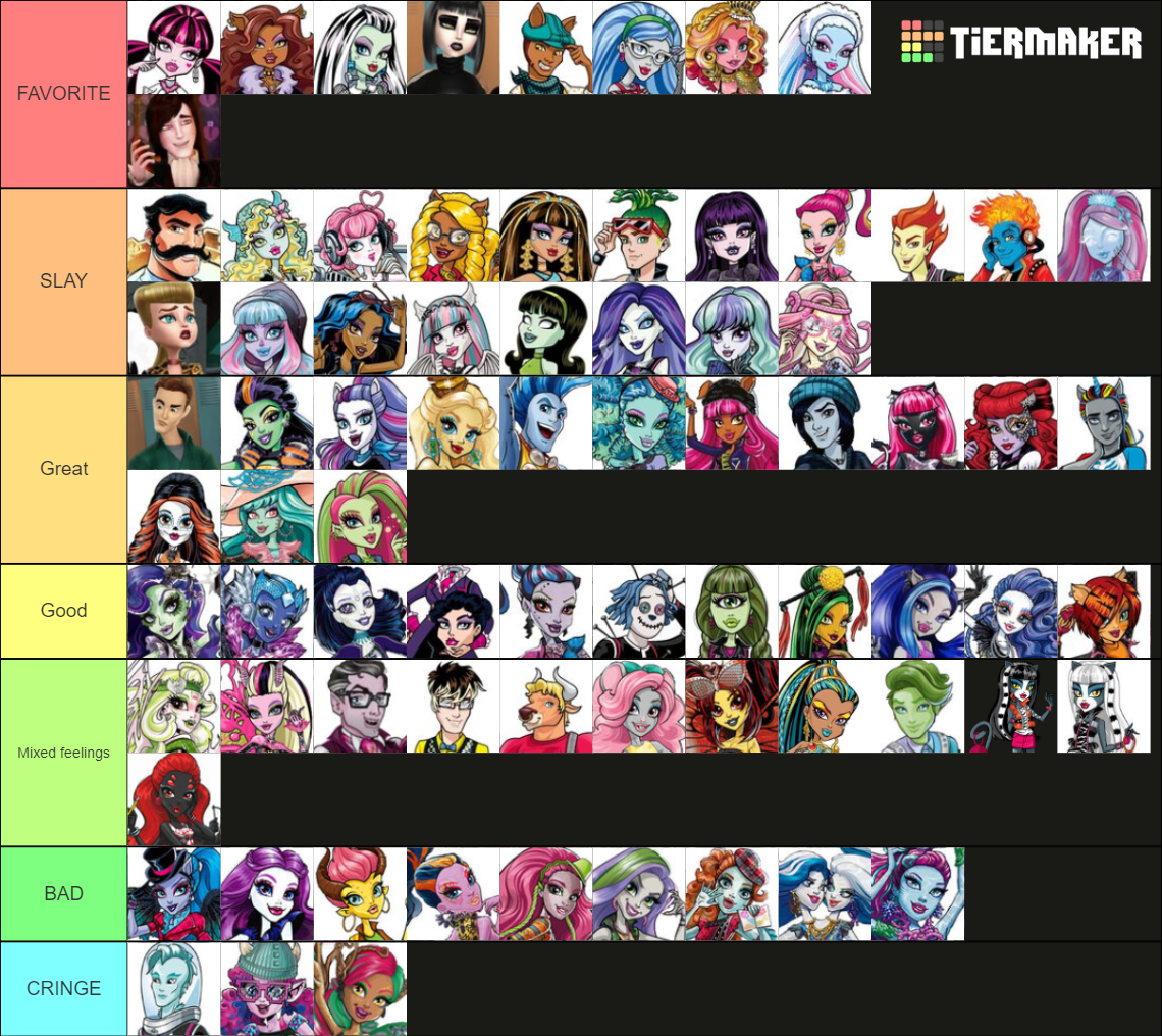 All Monster High Characters! Tier List (Community Rankings) - TierMaker