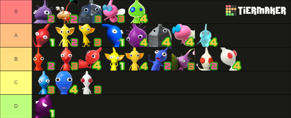 Pikmin Types for Every Apperance (1-4) Tier List (Community Rankings ...