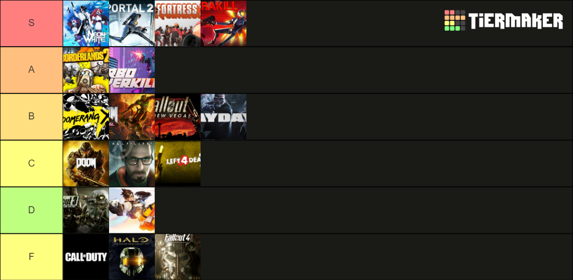 Sky's FPS Tier List (Community Rankings) - TierMaker