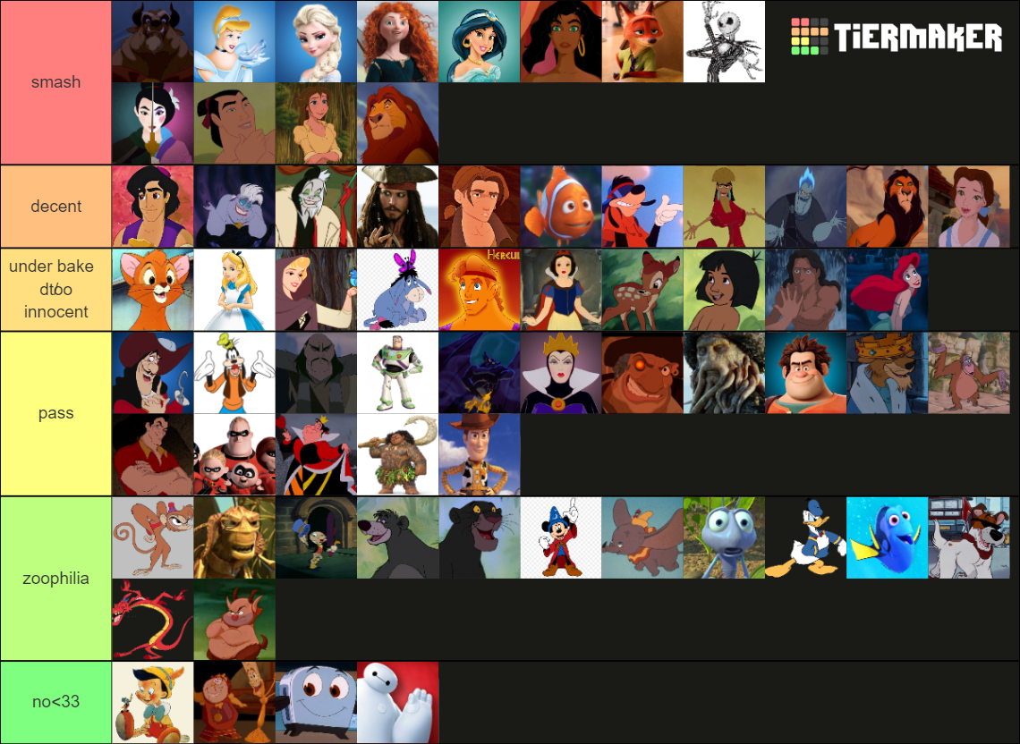 Disney Characters Tier List (Community Rankings) - TierMaker